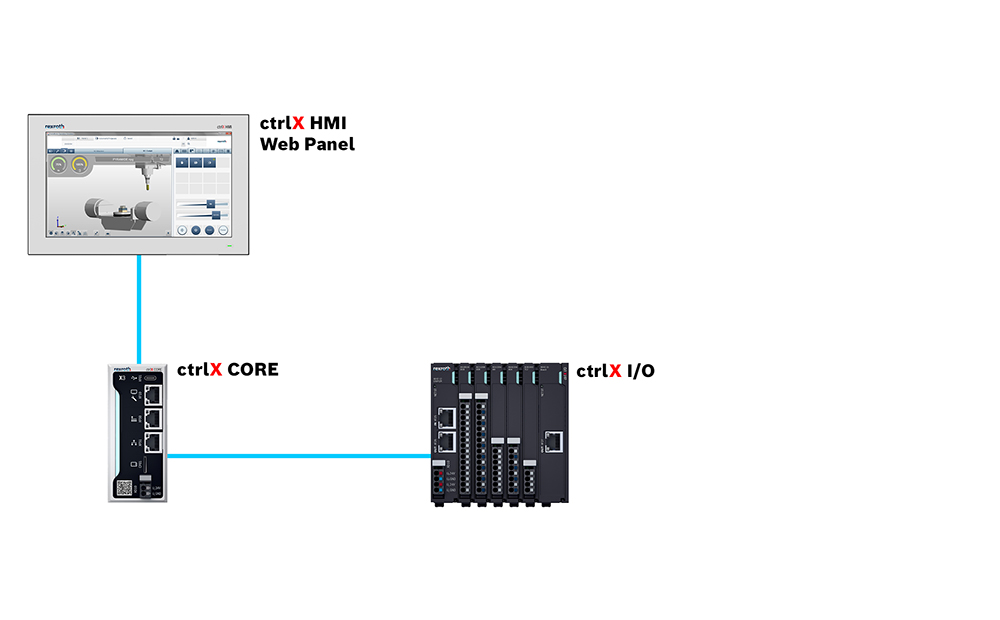 Complete solution for building automation - ctrlX AUTOMATION